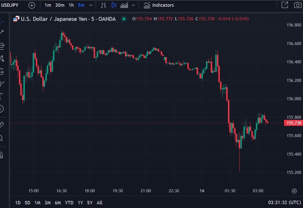 BoJ Gov Ueda says will raise policy rate if economic, price conditions continue to improve ...